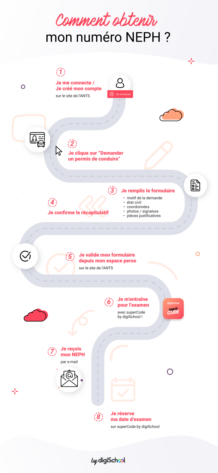 Numéro NEPH : comment obtenir son code ? - digiSchool