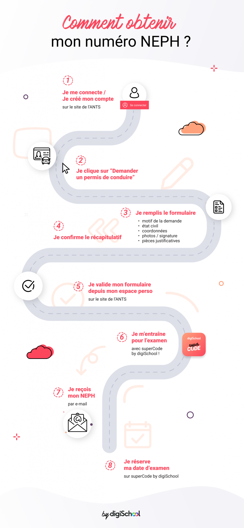 Numéro NEPH : comment obtenir son code ? - digiSchool