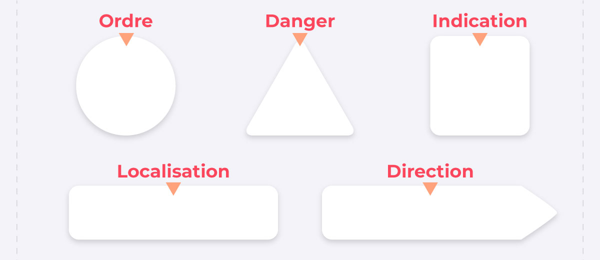 Panneaux de signalisation du Code de la route - digiSchool