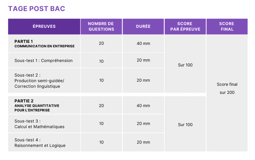 TAGE Post Bac : modalités, inscription et conseils de préparation