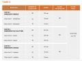TAGE 2 : modalités, inscription et conseils de préparation