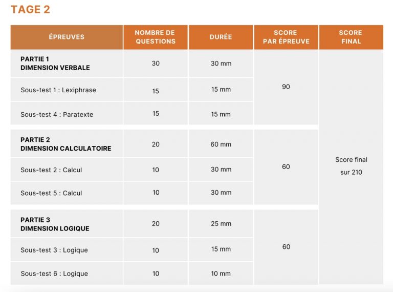 TAGE 2 : modalités, inscription et conseils de préparation