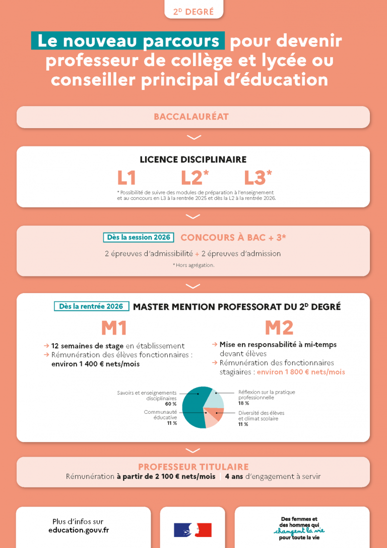 Réforme de la formation pour devenir enseignant : ce qui change